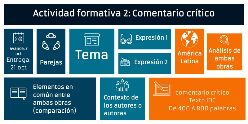 comentario formativa 2