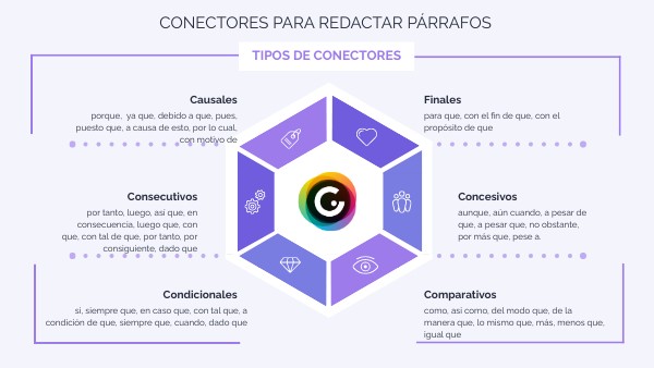 conectores | Genially