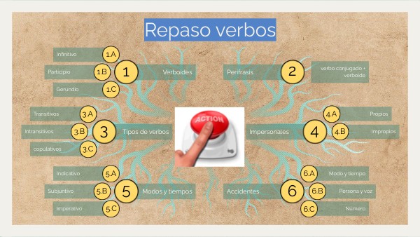 Repaso verbos | Genially