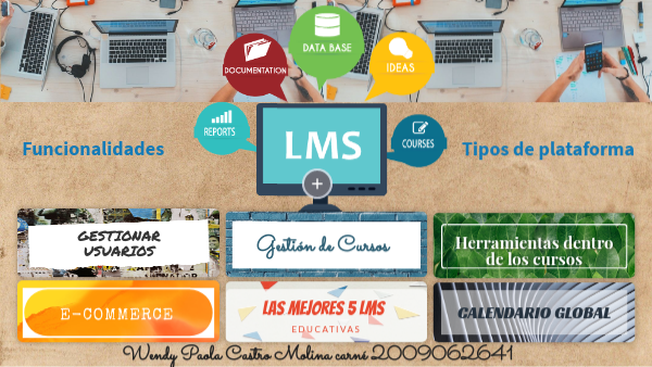 Infografía LMS | Genially