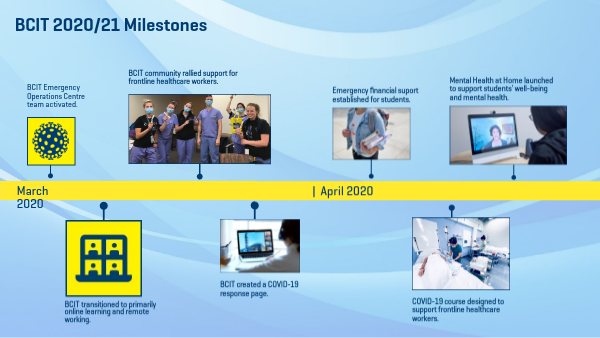 BCIT Pandemic Timeline-edit