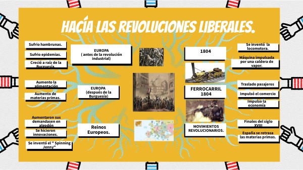 Hacía la Revoluciones liberales
