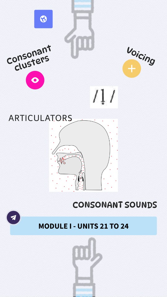 MODULE I SELF EVAL. | Genially