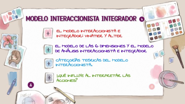 Modelo interaccionista integrador | Genially