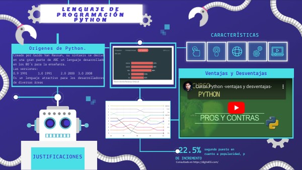 Infografía de Lenguaje Python | Genially