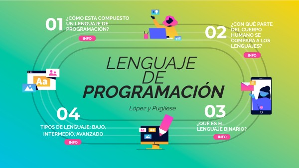 Lenguaje de programación. López y Pugliese | Genially