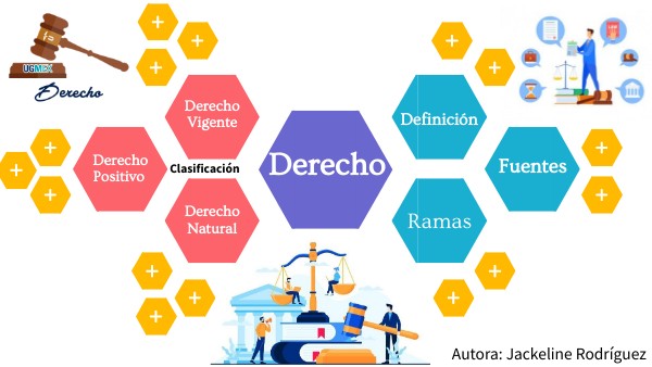 Derecho | Genially