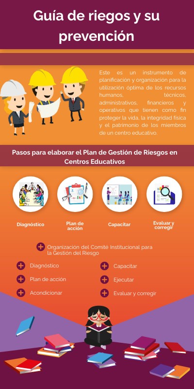 Pasos para elaborar el Plan de Gestión de Riesgos en Centros Educativo ...