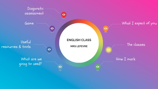 Introduction 5e | Genially