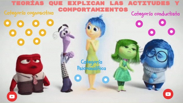TEORÍAS QUE EXPLICAN LAS ACTITUDES Y COMPORTAMIENTOS | Genially