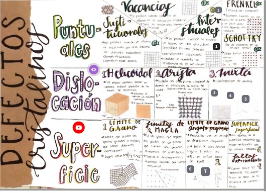 Defectos cristalinos | Genially