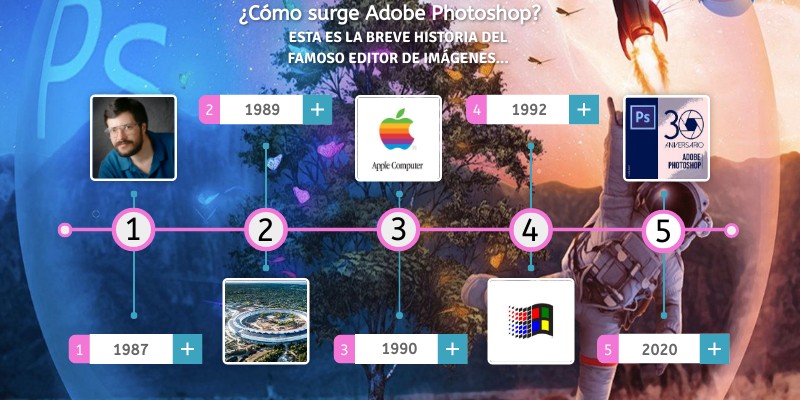 Historia de Adobe Photoshop