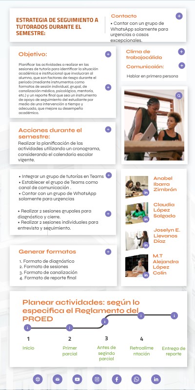 SEGUIMIENTO TUTORADOS | Genially