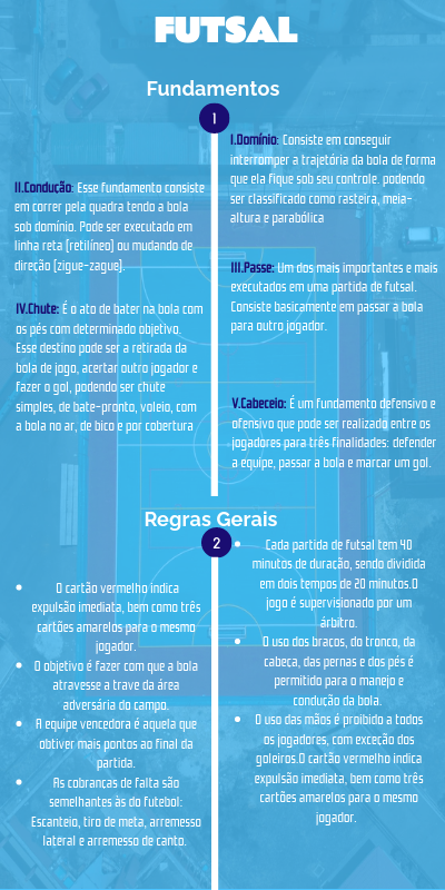 TWITTER VERTICAL PROCESS