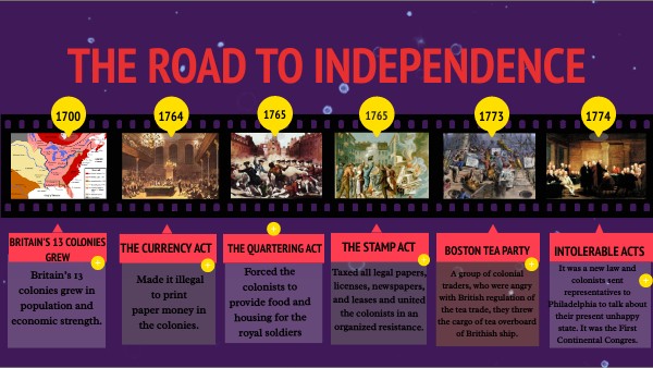The Road to Independence | Genially