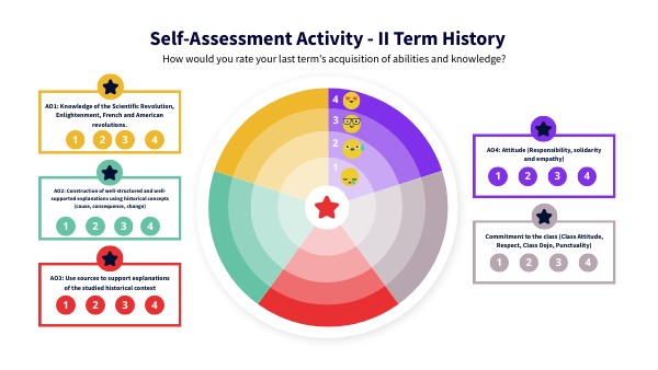 Self-assessment 8th