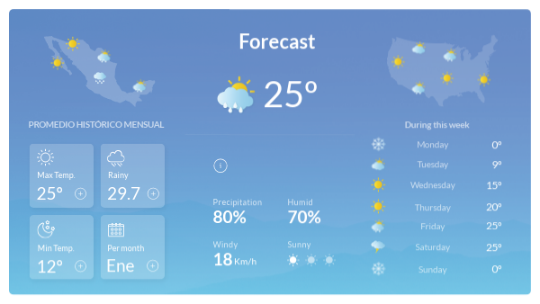 Forecast
