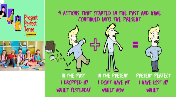 PRESENT PERFECT | Genially