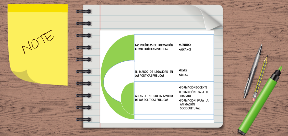 Esquema 2 Sistemas y Políticas de la Formación | Genially