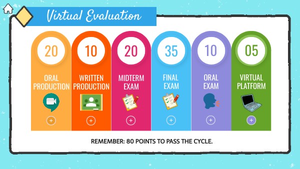 Virtual Evaluation