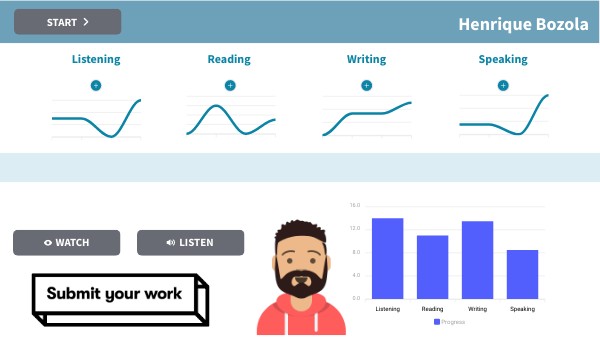 Henrique Bozola | Genially