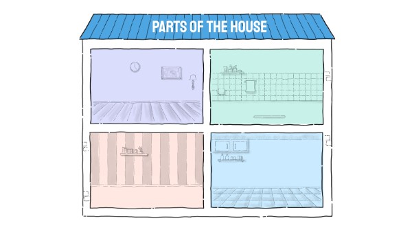 PARTS OF THE HOUSE 6ÈME | Genially