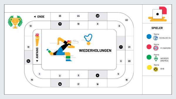 Révisions 4e LV2 | Genially