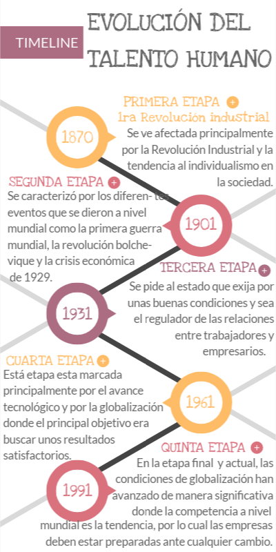 EVOLUCIÓN DEL TALENTO HUMANO | Genially