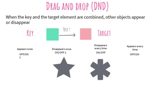Drag and Drop | Genially
