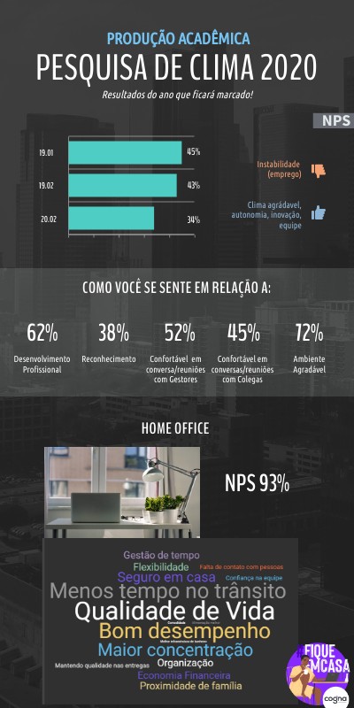 Pesquisa de Clima 2020 | Genially