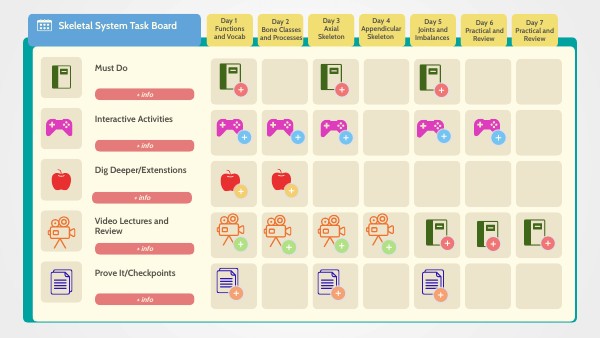 IHS: Skeletal System Task Board | Genially
