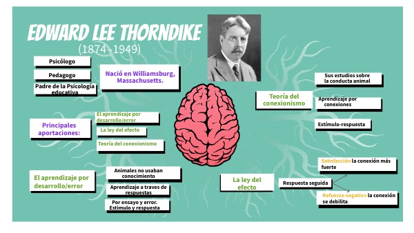 Edward Lee Thurndike | Genially