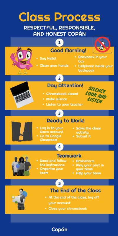 Class Process History 23-24 | Genially