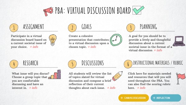 PBA: Virtual Discussion Board | Genially