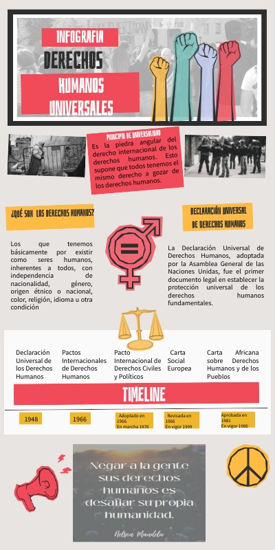 INFOGRAFIA DERECHOS HUMANOS UNIVERSALES | Genially