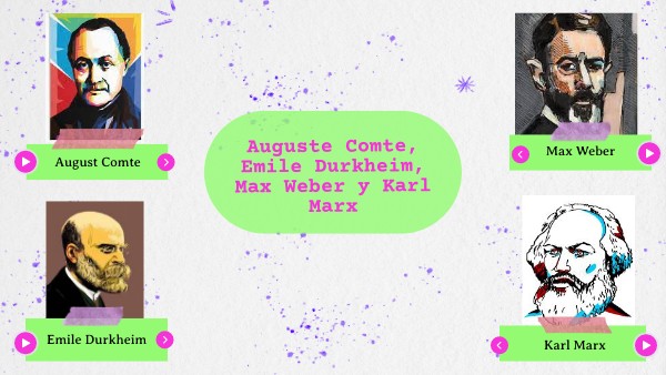 Auguste Comte, Emile Durkheim, Max Weber y Karl Marx | Genially