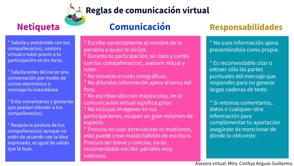 Reglas de comunicación virtual | Genially