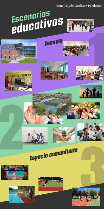 Infografía de escenarios educativos | Genially