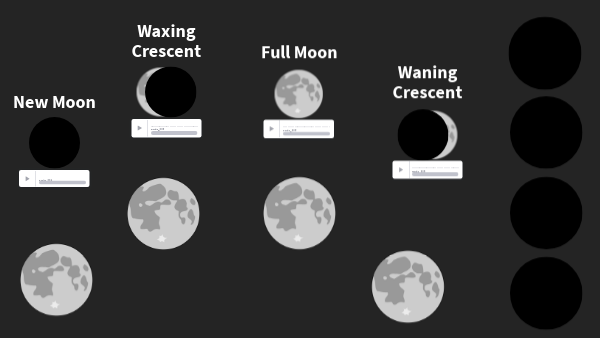 Moon Phases | Genially