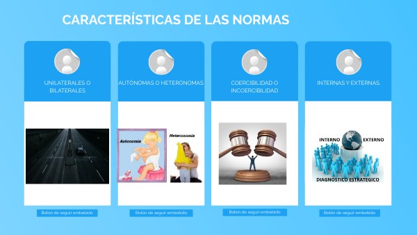 CARACTERÍSTICAS DE LAS NORMAS | Genially