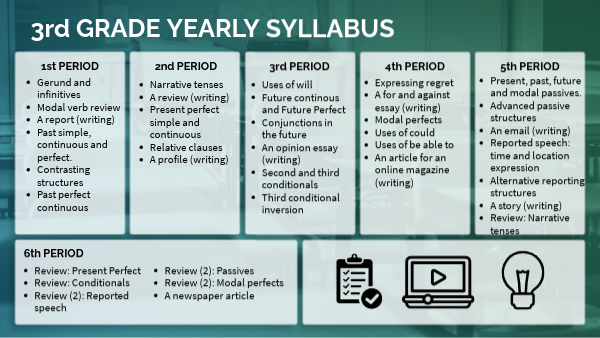 3rd Grade Yearly Syllabus | Genially