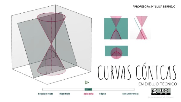 CURVAS CÓNICAS