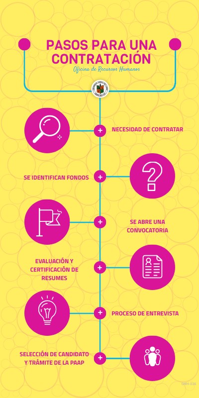 PASOS PARA UNA CONTRATACIÓN | Genially