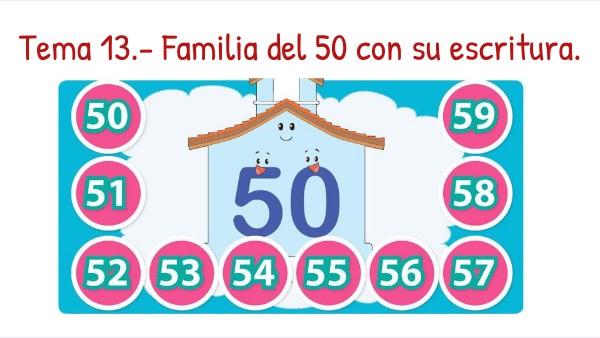 Tema 13.- Familia del 50 y su escritura | Genially