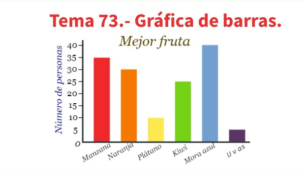 Tema 73: Gráfica de barras | Genially