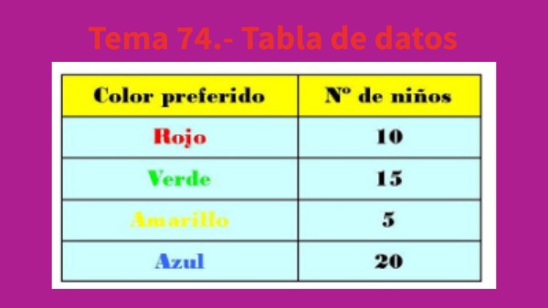Tema 74: Tabla de datos | Genially