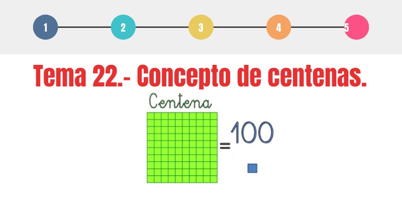 Tema 22. Concepto de centena
