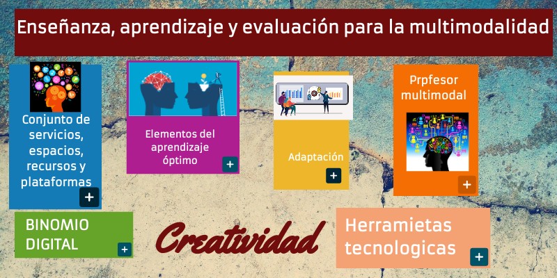 NOOC EAE multimodalidad