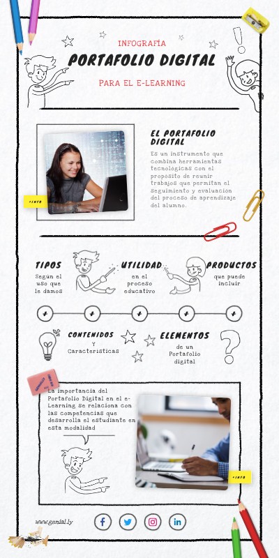 Portafolio Digital en e-Learning | Genially