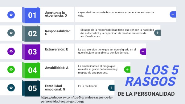 Los rasgos de la personalidad